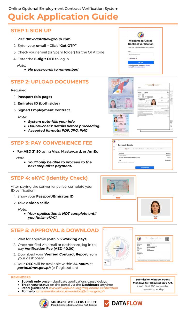 Online Optional Employment Contract Verification System: Quick ...