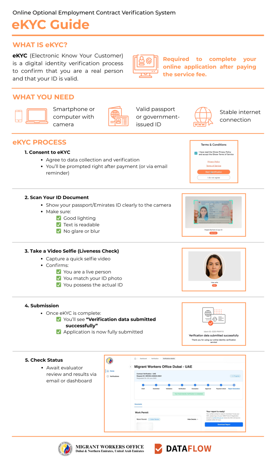 OPTIONAL ONLINE CONTRACT VERIFICATION SYSTEM – Official Website of ...